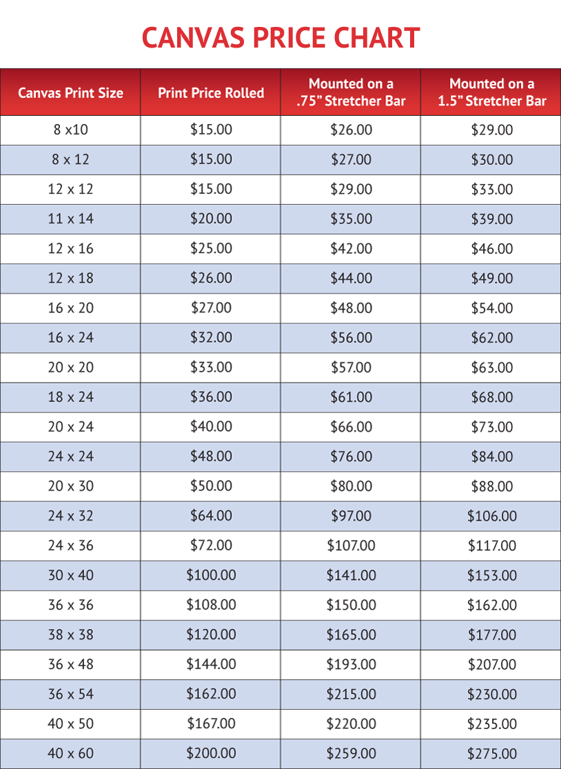 Printing on Canvas Price Chart | Canvas Giclee Printing